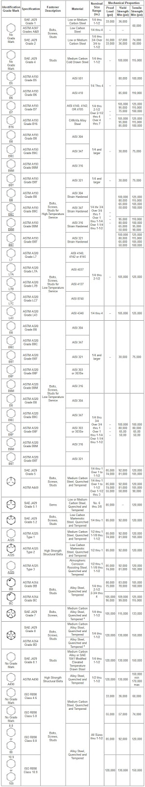 Indahnya Berbagi: Tabel Mur & Baut