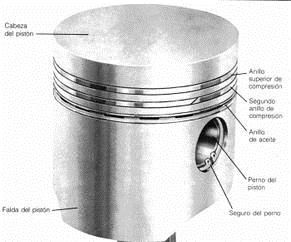 Conjunto Movil de los Motores Diesel: EL PISTON