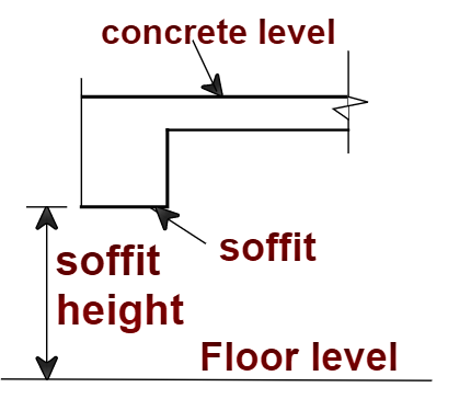 Checklist for beam shuttering./What are the points to be checked in ...