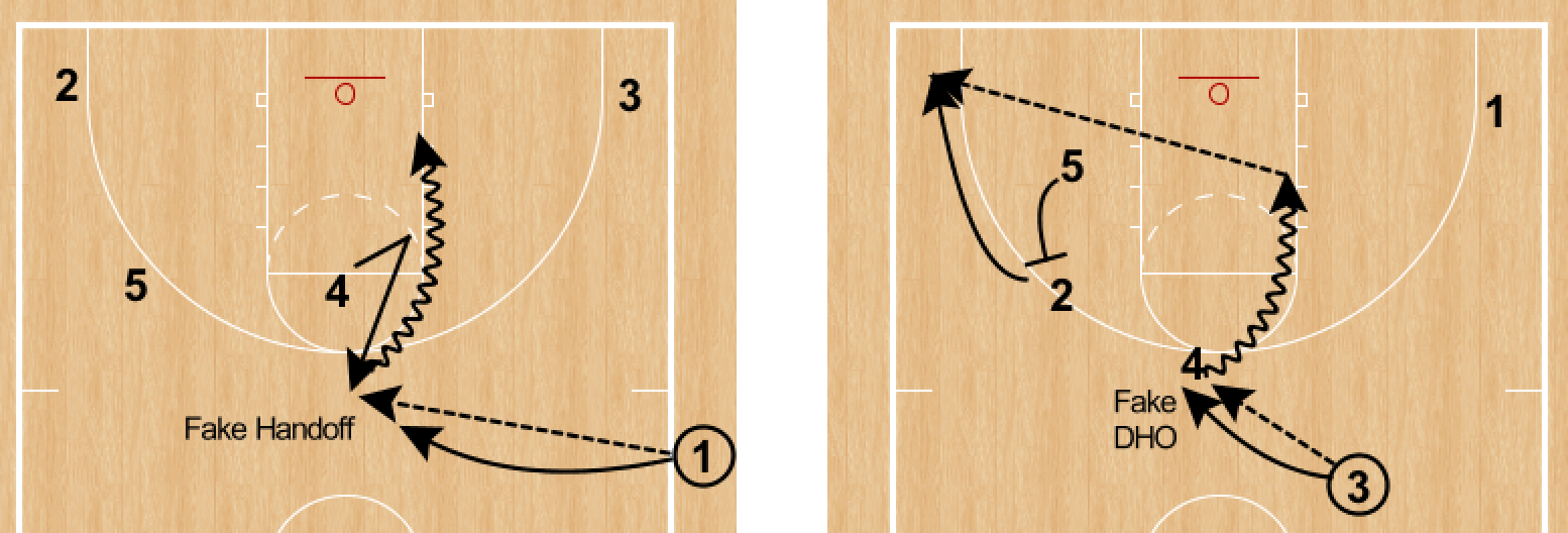 RonSenBasketball: Basketball: Dribble Handoff Applications including ...