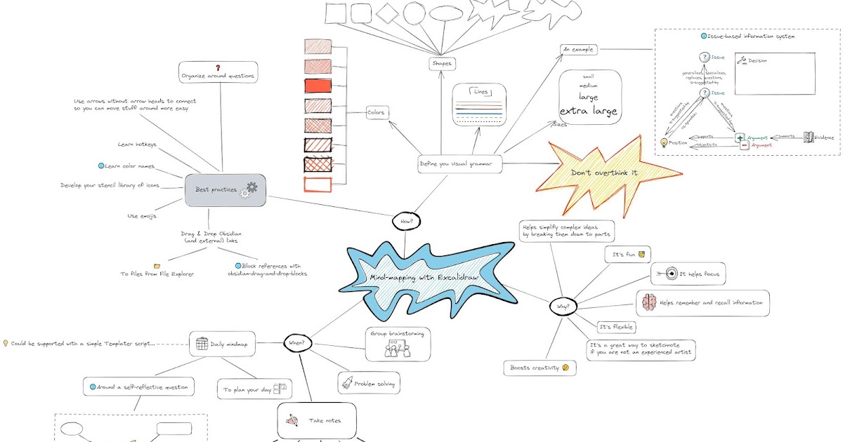 Mind mapping with Excalidraw in Obsidian