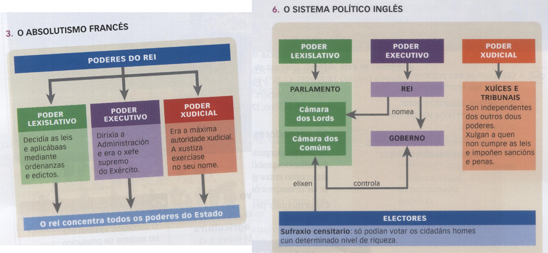 Historia 4º da ESO: Parlamentarismo inglés (para saber)
