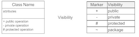 Class Diagram - Pengertian, Manfaat, Cara Membuat, Contoh Class Diagram ...