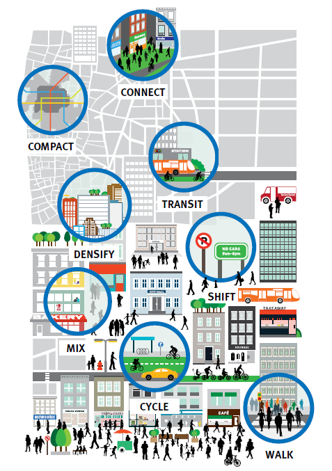 Transit Oriented Development