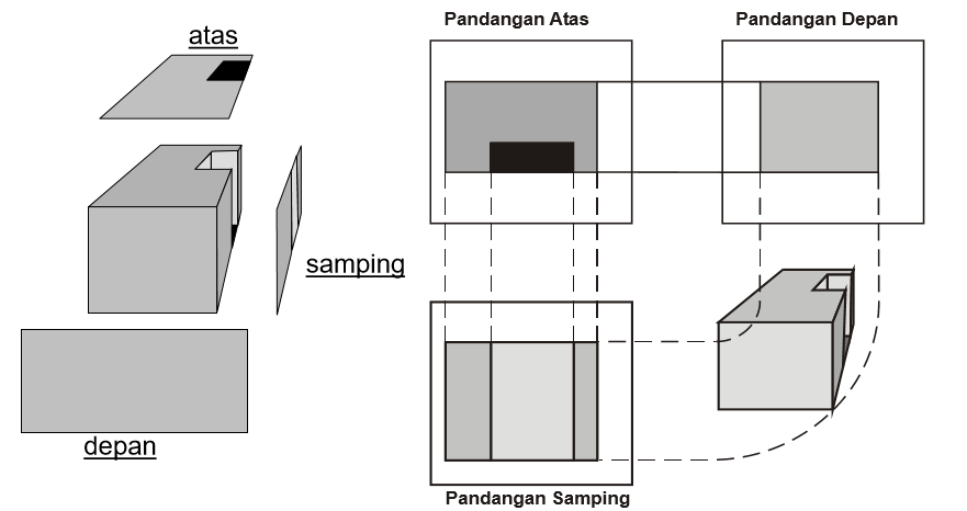 Grafika Komputer : PROYEKSI - Pertemuan 12