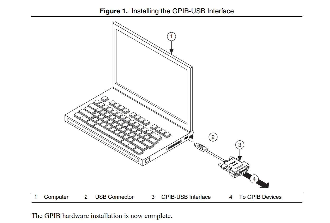 HodentekHelp: What is GPIB?