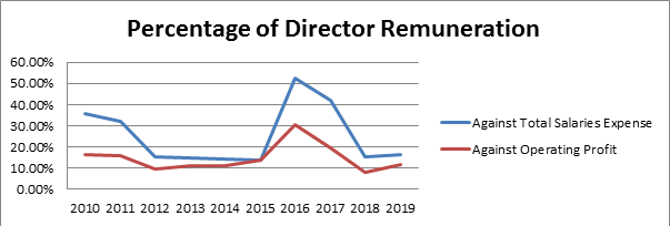 Stock Review – ARANK (7214) (A-RANK BHD) - 2 - IVKLSE | I3investor