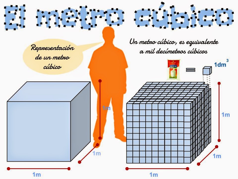 Actividades para hacer en Informática: El metro cúbico