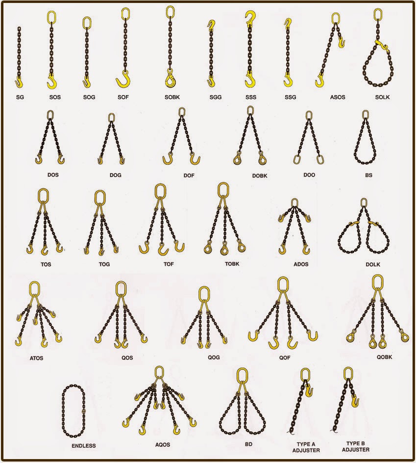 Safety Talk ( 5 Menutes ): PENGGUNAAN JENIS SLING