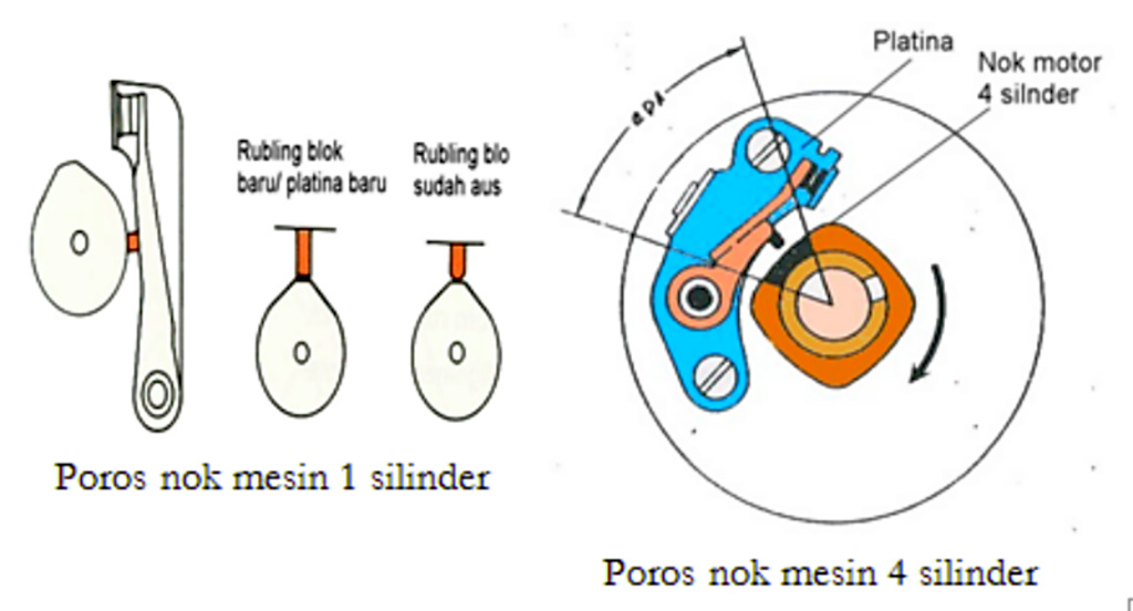 Komponen Distributor (Delco) Mobil Dan Fungsinya - Otosigna99