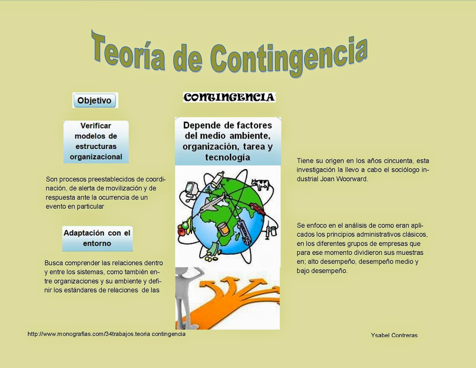 "EL ÉXITO ES LA SUMA DE PEQUEÑAS ACCIONES": Teoría de Contigencia