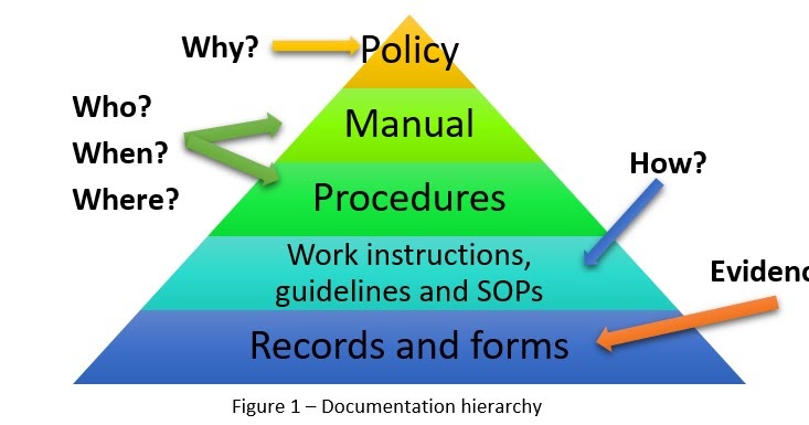 tcmc QMS: Conducting Internal Audits for ISO 9001:2015