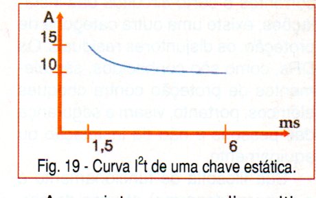 Engº Amauri Oliveira : Proteção Elétrica