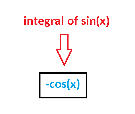 Sin(x) integral | What is the integral of sinx? ~ Mathematics - Graph ...