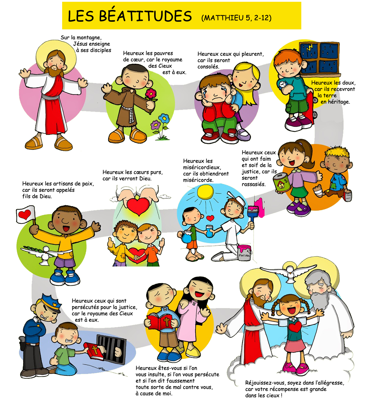 Activités jeux, Bd pour le caté autour des Béatitudes (le sermon sur la ...