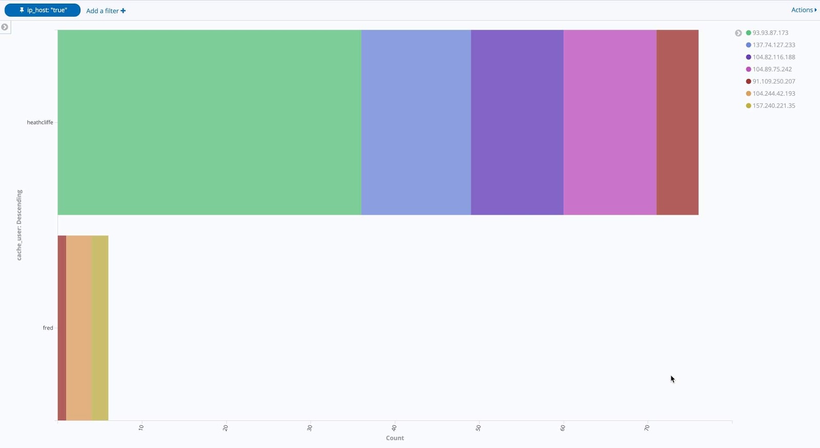 Squid Proxy with SOF-ELK Part 2 Analysis