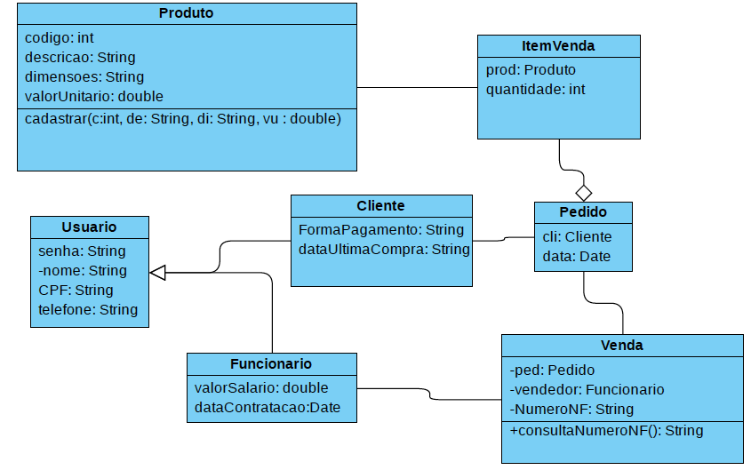FIC - POO com Java: UML - Diagrama de Classes