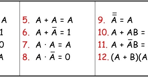 AprendeBoole: Tema 6# Reglas del Álgebra de Boole