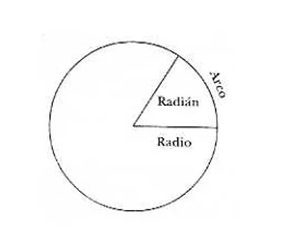 Hablemos de Matematicas: Sistema cíclico