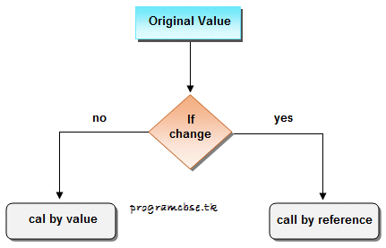 Function Arguments - Welcome Programmer