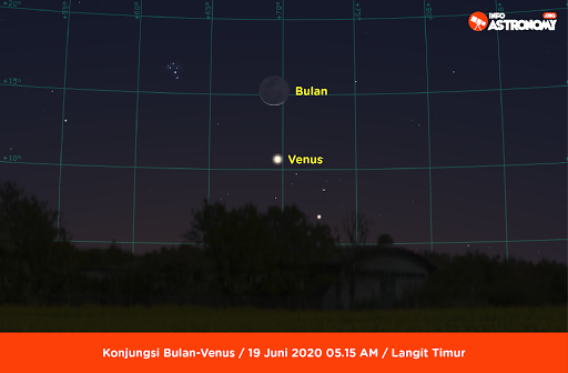 3 Juni 2020: Matahari, Venus, Bumi Berada Segaris Lurus di Tata Surya ...
