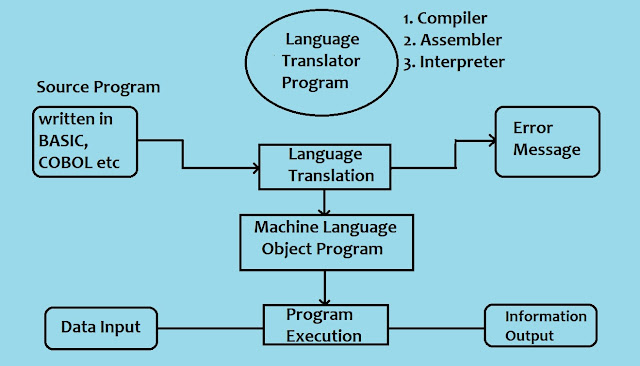 What Is Programming Language In Hindi what-is-programming-language-in-hindi