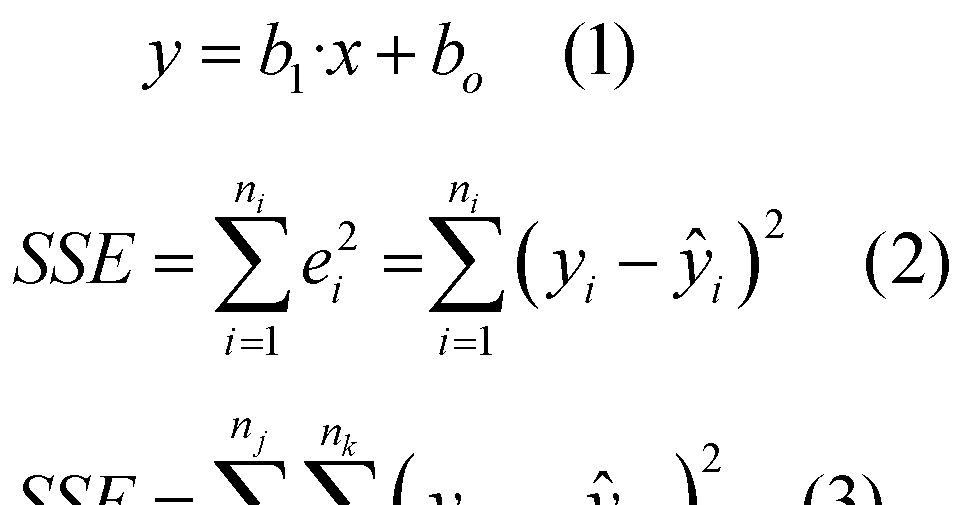 Divulgo, luego existo: Linealidad: método del Lack-of-fit