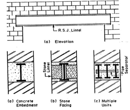 Civil Engineering: What is the difference between a steel lintel and an ...