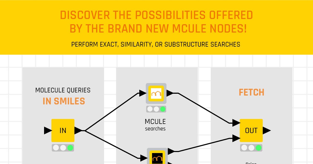 Mcule: Mcule KNIME nodes have arrived to boost your drug discovery ...