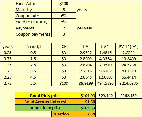 Baseline Education - Business, Finance & Quantitative Methods: Bond ...