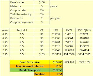 Baseline Education - Business, Finance & Quantitative Methods: Bond ...