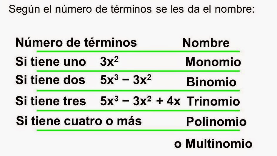 APRENDE CON MATELY: CLASES DE EXPRESIONES ALGEBRAICAS