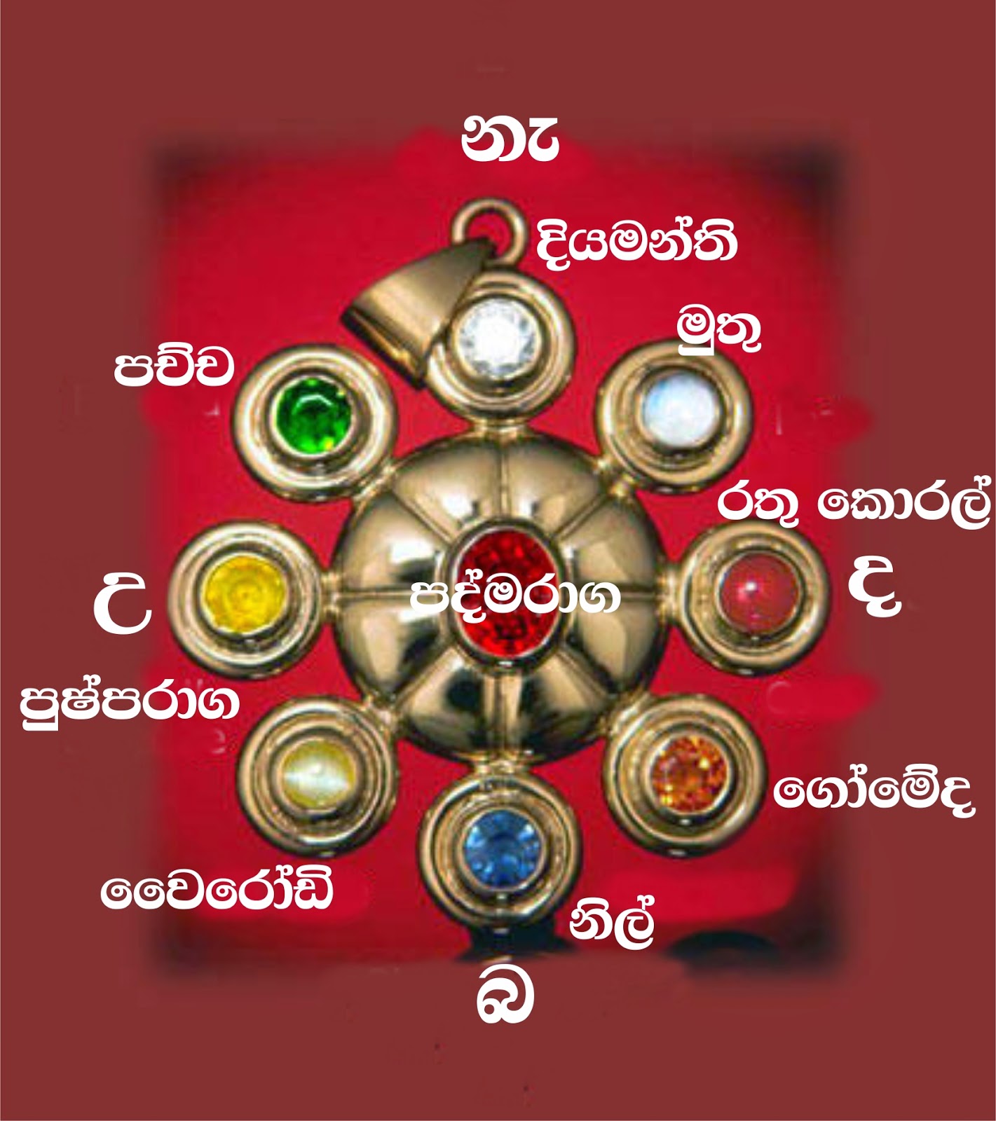 My World & Beyond World - මගේ ලෝකය හා එපිට ලෝකය : නවග්‍රහයන්ගෙන් ...