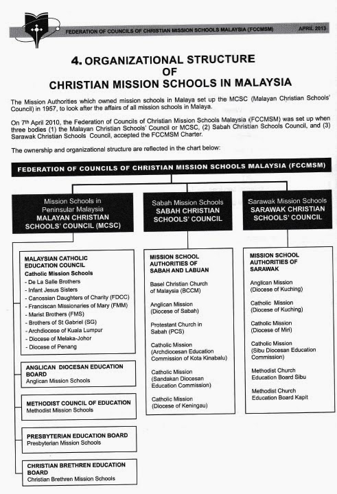 Sabah Archdiocesan Education Commission: ORGANIZATIONAL STRUCTURE OF ...