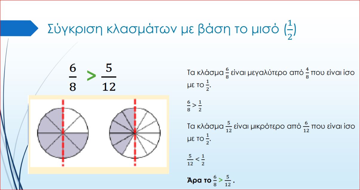 ΣΥΓΚΡΙΣΗ ΚΑΙ ΔΙΑΤΑΞΗ ΚΛΑΣΜΑΤΩΝ
