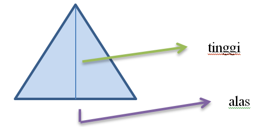 Pengertian, Sifat-sifat, dan Rumus Bangun Datar
