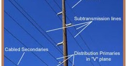 Electrical and Electronics Engineering: Distribution primaries and ...
