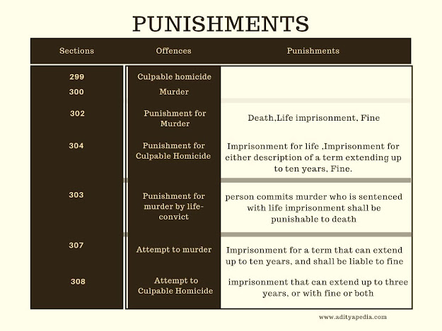 Adityapedia - All About Law: Offences affecting Human Body