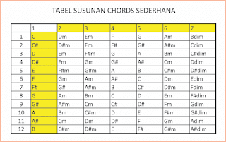 Mencari Nada Dasar Lagu - SEPUTAR MUSIK