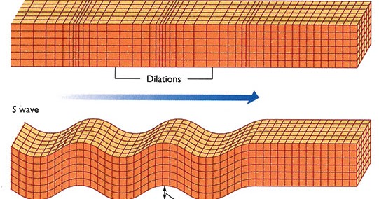 Earthquake: Body Waves & Surface Waves