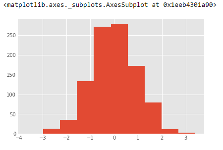 Three styles of graphs using plt.style.use()