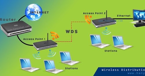 Wireless Distribution System ~ COMMUNICATION TECHNOLOGY