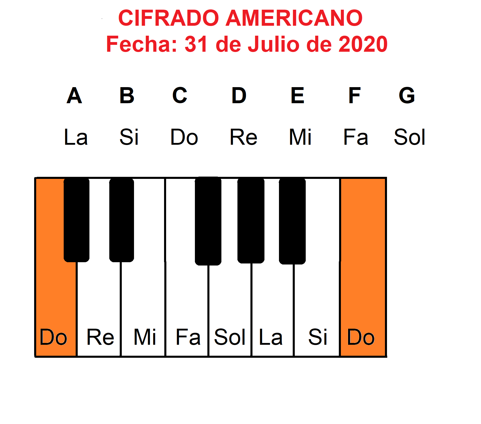 Música Grado 2°: Periodo 3