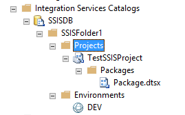 BI Future Blog: SQL : Deploying a SSIS project with a stored procedure