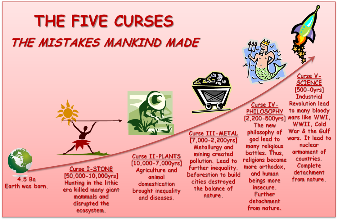 Celebrity gossips and images: Curses Board Game