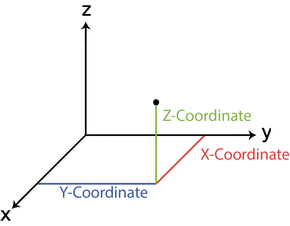 Shaun Train: April 2018