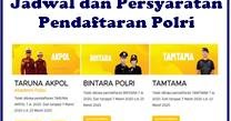 Jadwal dan Persyaratan Pendaftaran Polri 2024 - 2025 (Akpol, Bintara, dan Tamtama) - Pendaftaran ...