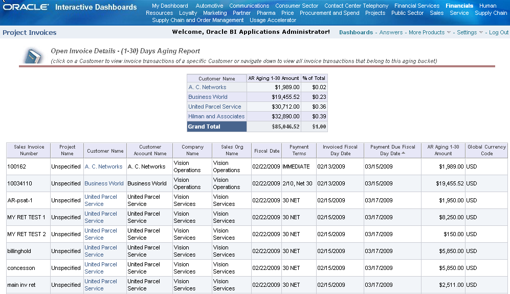 BI Direct: Financial (AP/AR/GL) Analytics Integration with Projects in ...
