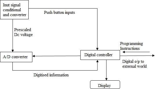 Multimeter | working principle and uses of multimeter