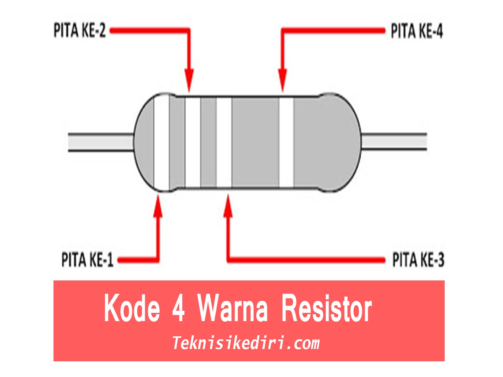 Tabel Kode Warna Resistor 4 Gelang | Ide Perpaduan Warna